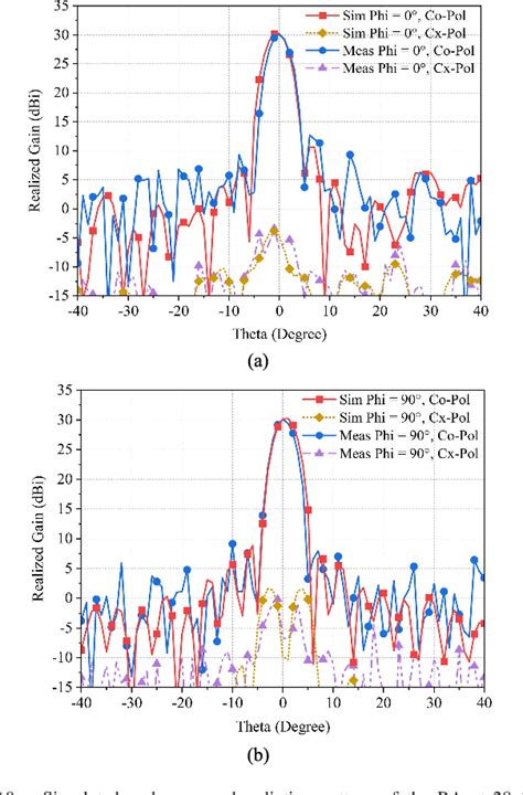 Figure 10 From Shared Aperture Ka Band Reflectarray And X Band Phased