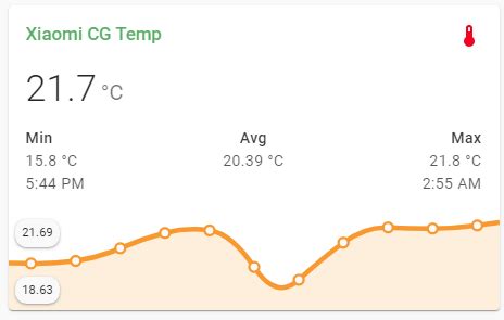 Lovelace Mini Graph Card Dashboards Frontend Home Assistant