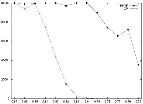 Mathematics Free Full Text A Memetic Algorithm With A Novel Repair Heuristic For The