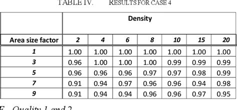 Table Iv From Optimization Of Distributed Phase Shift Beamforming