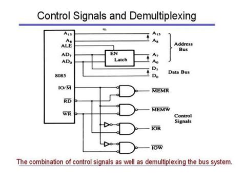 8085 Interfacing With Memory Chips Docx Data Storage And