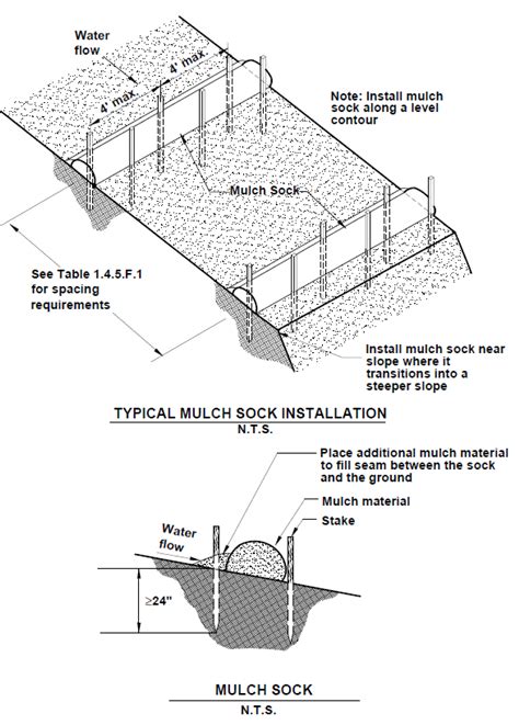 Insulation Types Diagram