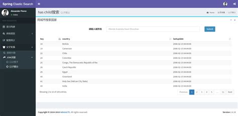 GitHub shenzhanwang Spring elastic search Spring boot 整合elastic search实现全文检索