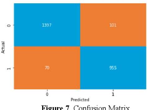 Figure 7 From Fine Grained Forgery Localization In Images Using Cnn