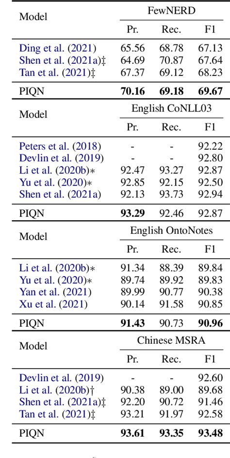 parallel instance query network for named entity recognition