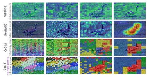 Paper Explain Clustering Trong Computer Vision Hướng đi Mới Thay Thế