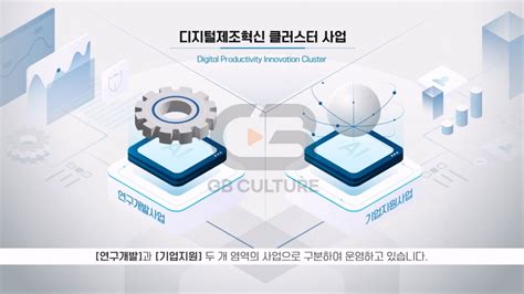 dgist 디지털제조혁신사업단