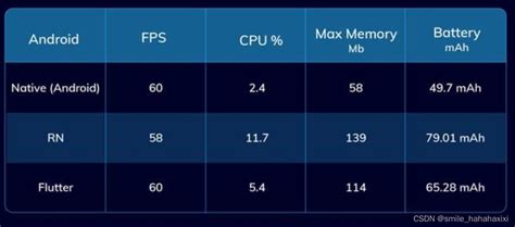 Flutter技术调研flutter 接入调研报告 Csdn博客 Flutter技术调研flutter 接入调研报告 Csdn博客