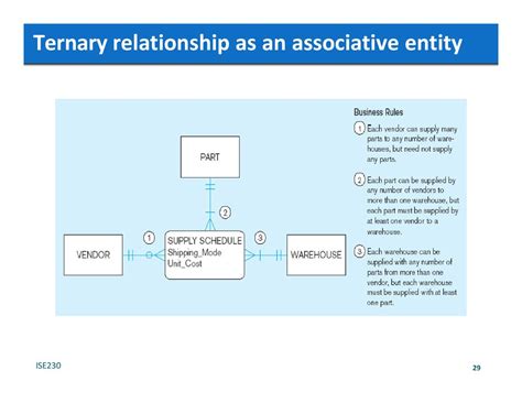 Er Diagram Associative Entity