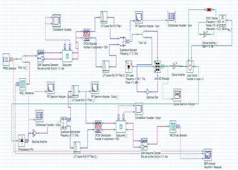 Optical Ofdm Using Direct Detection Download Scientific Diagram