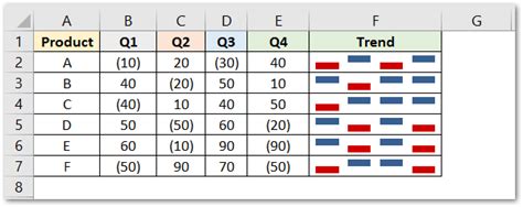 Sparklines In Excel Types Usage Insertion Excel Unlocked