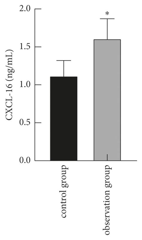 Comparison Of Serum Strem 1 And Cxcl 16 Levels Between The Two Groups