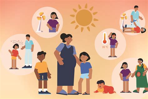 Qu Hacer Ante Una Ola De Calor Unicef