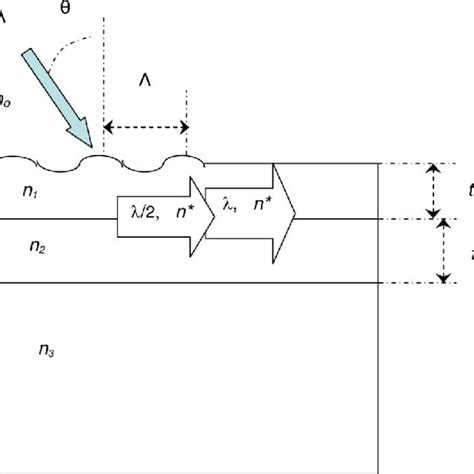 Pdf Broadened Phase Matching Bandwidth In Waveguide Frequency