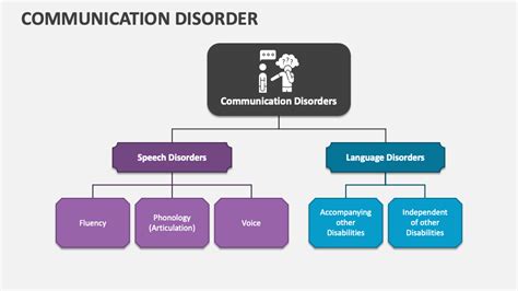 Examples Of Communication Disorders At Sally Esterly Blog