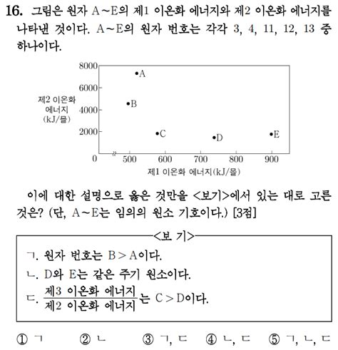 원소의 주기성 이온화에너지 기출문제 분석1 네이버 블로그
