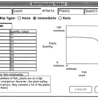 Creating An Immediate Relationship Between Fish Count And Plant Download Scientific Diagram