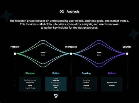 Provide Both Ui Ux Design And Professional Graphic Design By Ahmadelmuslim Fiverr