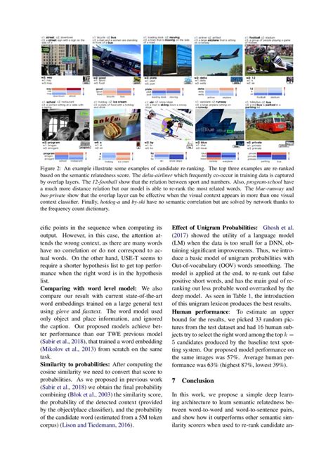 Semantic Relatedness Based Re Ranker For Text Spotting Deepai