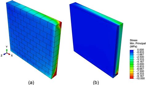 Biaxial Loading And Unloading Minimum Principal Stress Distribution Download Scientific