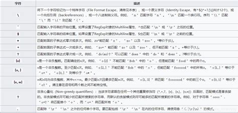 Python正则表达式详解 （超详细，看完必会！） Quanluos Blog