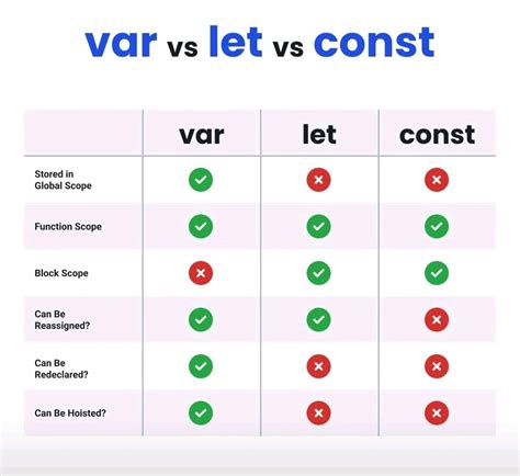 Shivam Saini On Linkedin Javascript Javascriptdeveloper Frontend