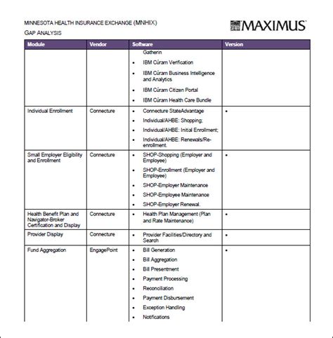 FREE Sample Gap Analysis Templates In PDF Excel MS Word Pages