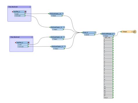 Feature Reader Is Not Able To Read Csv File But I Have The Expected Output After Feature Writer