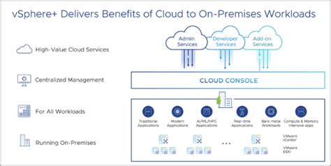 VCP DCV On VSphere 8 X Objective 2 2 Identify Use Cases For VMware VSphere ESX Virtualization