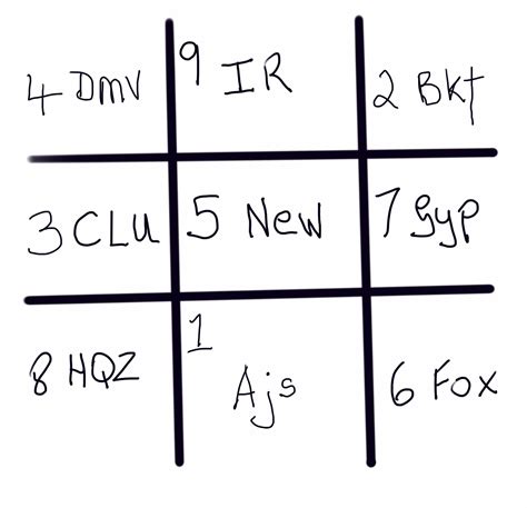 The Ramblings Of The Rose So Many Patterns In The I Ching Dna Codons Nine Star Ki