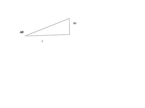 Derivation Of Area And Circumference Of Circle Using Calculus
