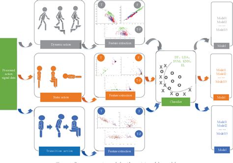 Figure 3 From Human Behavior Recognition Model Based On Feature And