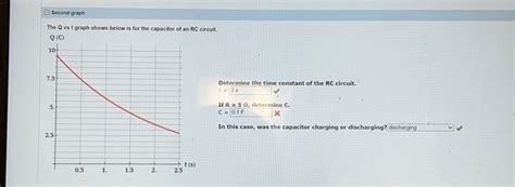 Solved The Q Vs T Graph Shown Below Is For The Capacitor Of Chegg Com