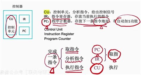 计算机硬件的基本组成(计算机组成原理)计算机硬件由什么组成 Csdn博客 计算机硬件的基本组成(计算机组成原理)计算机硬件由什么组成 Csdn博客