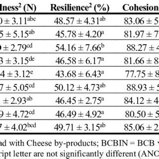 Example Of A Graph Obtained For Compression Test Download Scientific Diagram