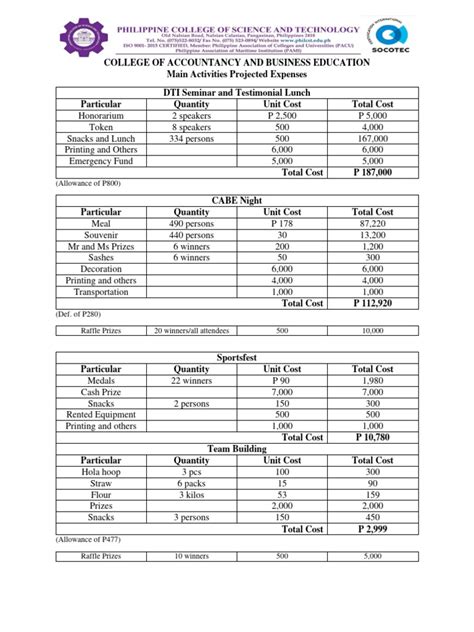 Internal Copy Cabe Details Pdf Food And Drink Cuisine