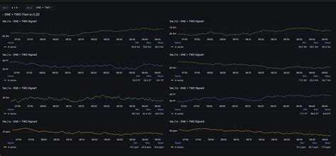 Library Panels Spontaneously Replicating Dashboards Grafana Labs