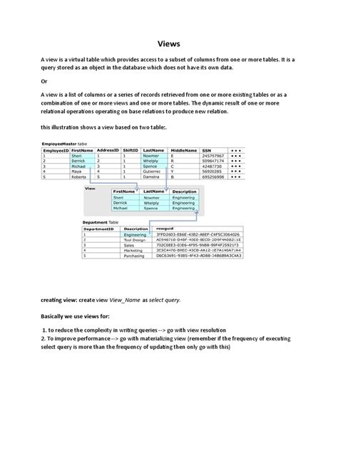 Views Creating View Create View View Name As Select Query