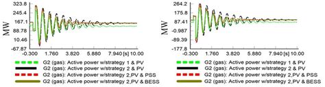 11 Active Power Output Mw Of Generators G1 And G2 48 Download
