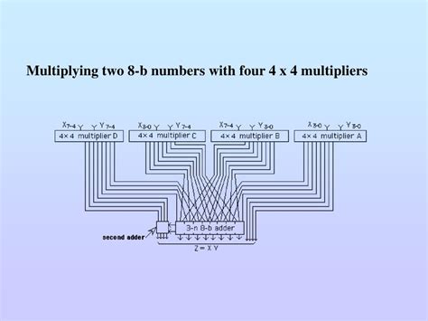 Ppt A Reconfigurable Low Power High Performance Matrix Multiplier