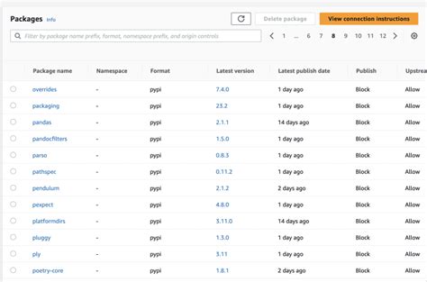 Installing Python Packages In Aws Glue Using Aws Codeartifact Dev