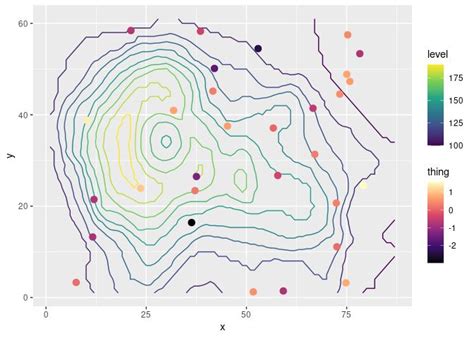 joachim schork on linkedin ggplot2 dataviz rstats statistics datascience