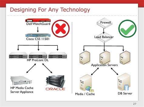 The Art Of Scalability Managing Growth