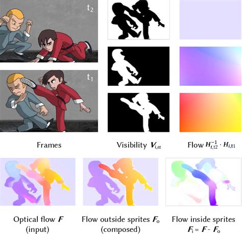 Figure 6 From Sprite From Sprite Semantic Scholar