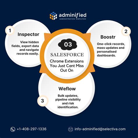 Adminified Powered By Selectiva On Linkedin Salesforce Chromeextensions Sf Adminified