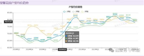 望京望馨花园稳上陈经纶中学分校23年二手房数据表现如何？ 知乎