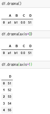 python pandas DataFrame dropna 별별정보