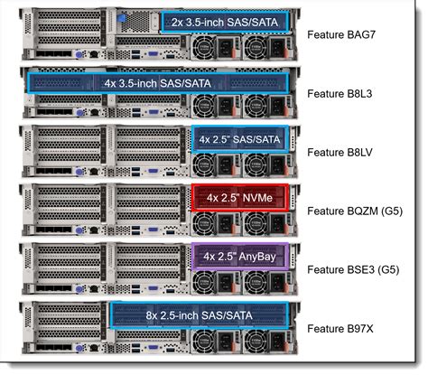 Lenovo Thinksystem Sr650 V3 Server Product Guide Lenovo Press