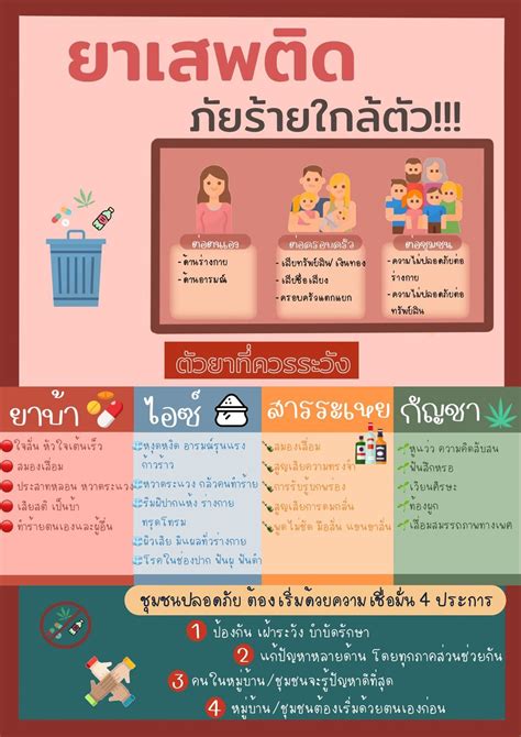 Infographic สารเสพติด อินโฟกราฟฟิค สุขศึกษา การศึกษา ความรู้