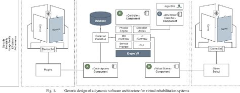 Figure 1 From Dynamic Software Architecture Design For Virtual Rehabilitation System For Manual
